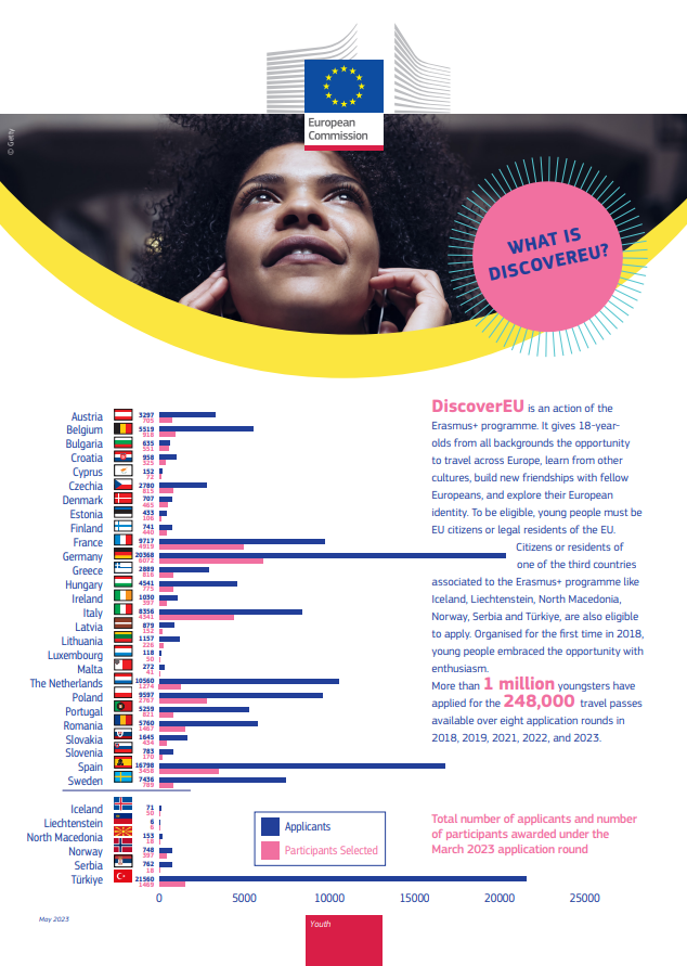 Factsheets | European Youth Portal